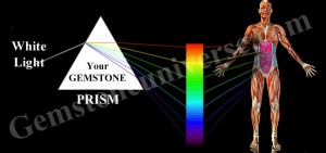 Should I wear Gemstone as ring, pendant or bracelet for maximum ...