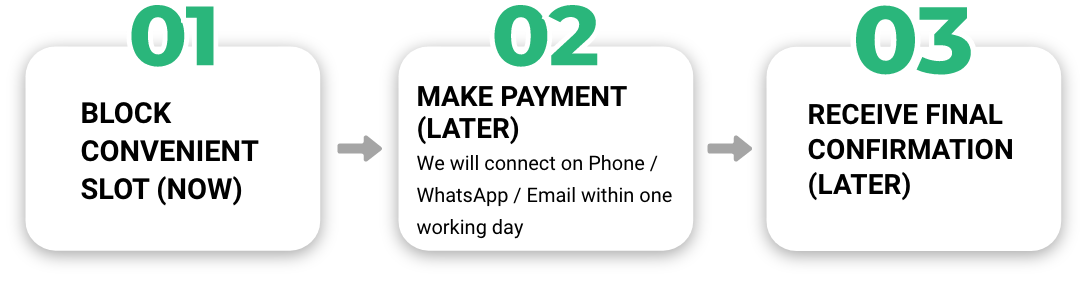 Appointment Booking Process